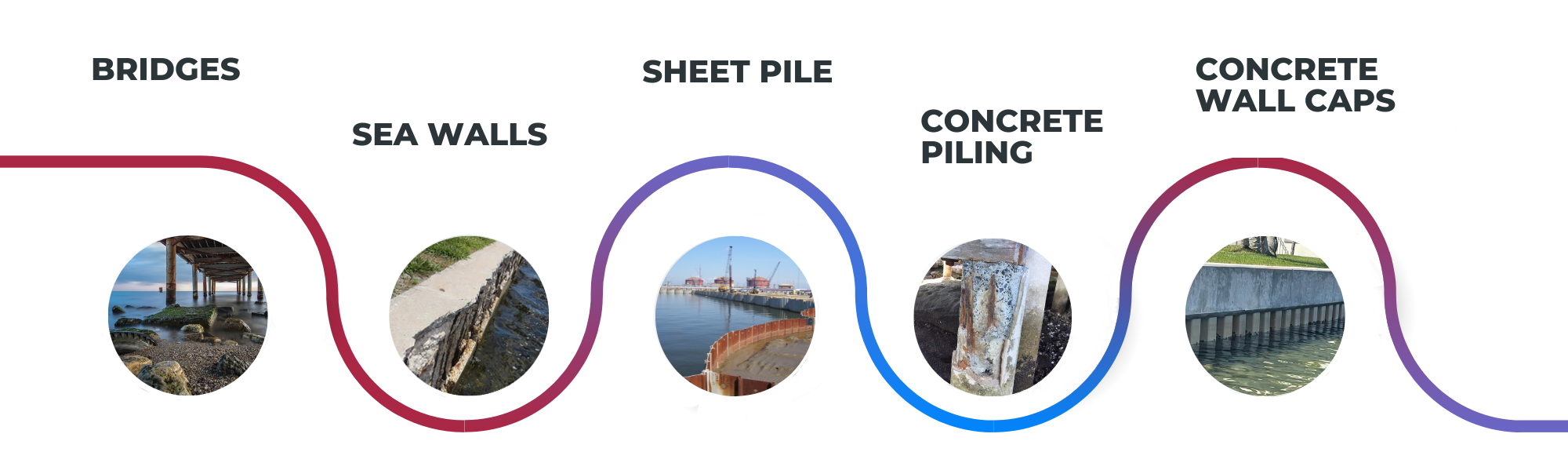 Marine Structures - Corrosion Protection - Cathtect USA