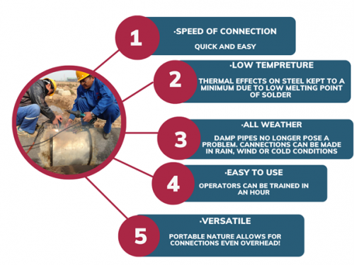Pin Brazing - Cathtect USA