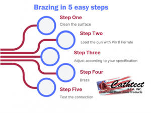 Pin Brazing - Cathtect USA